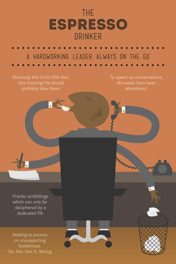 What’s Your Coffee Personality? — VISUALOUNGE